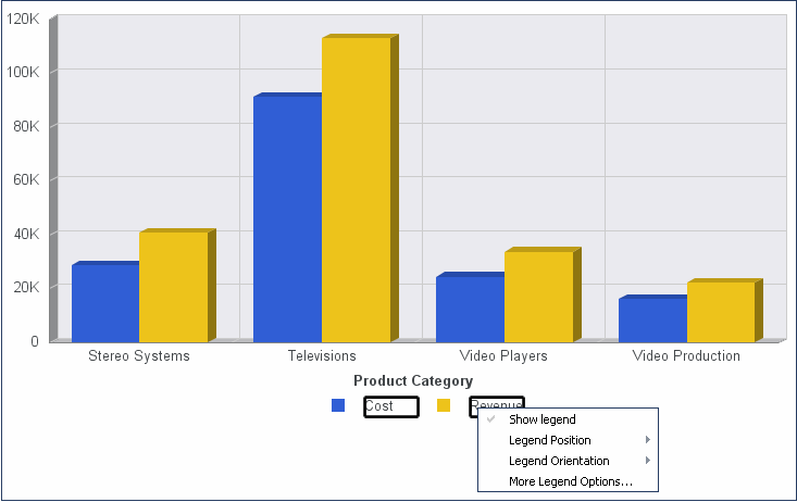 Accessing Chart Formatting Tools
